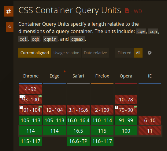 New Css Trigonometric Functions And Animations Cocomore Blog